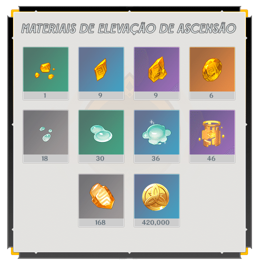 [Guia para Iniciantes] Arconte Geo Zhongli: Andarilho do Reino Mortal ...