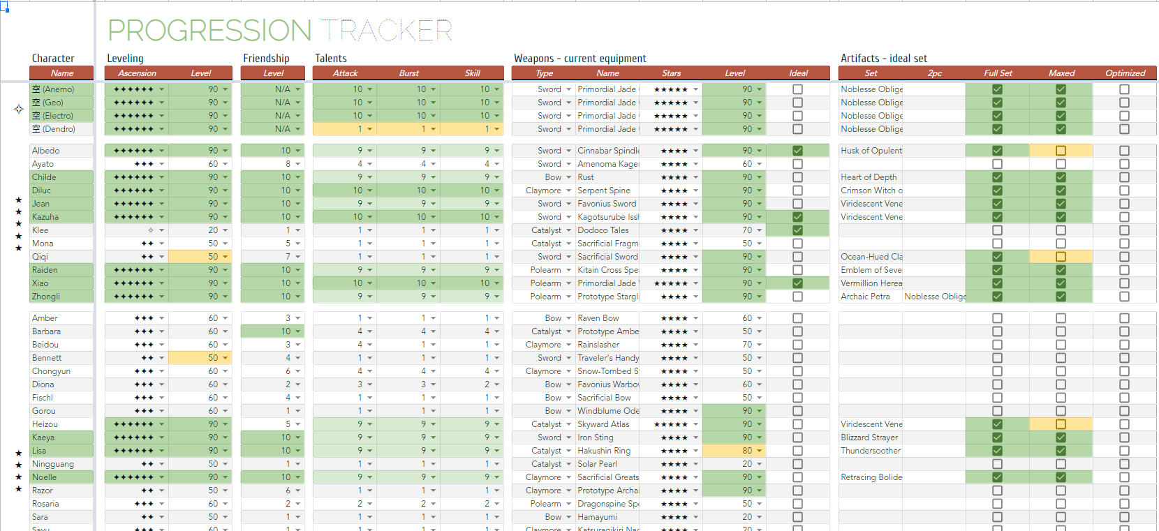 Progression Tracking Genshin Impact | HoYoLAB