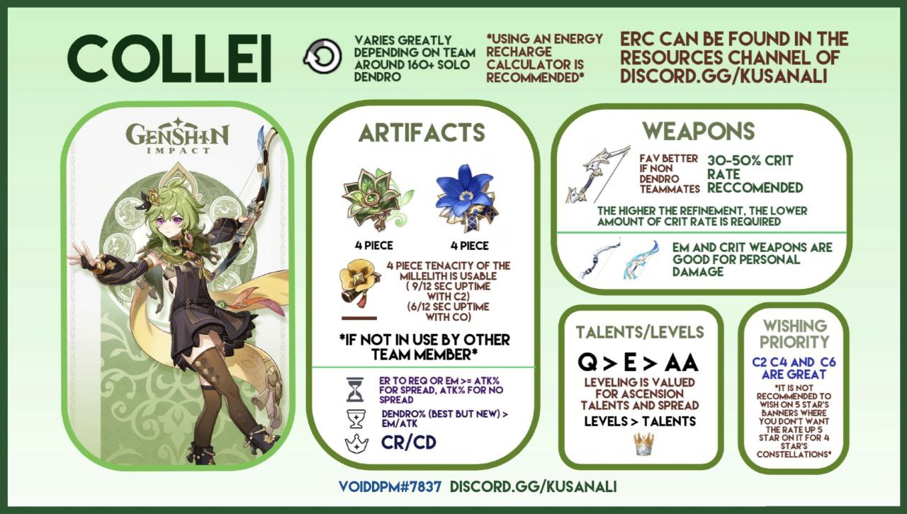 Collei build 🌼 Genshin Impact | HoYoLAB