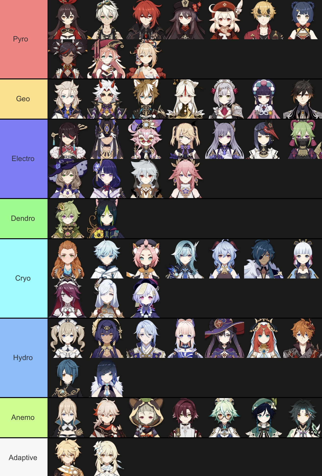 Most accurate tier list Genshin Impact | HoYoLAB