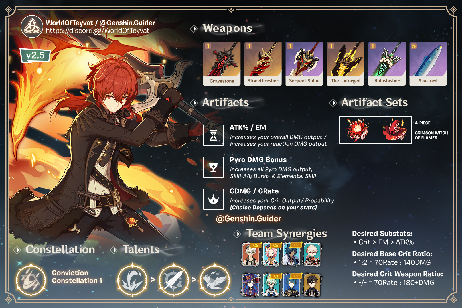 If anyone need Diluc guide. Genshin Impact | HoYoLAB