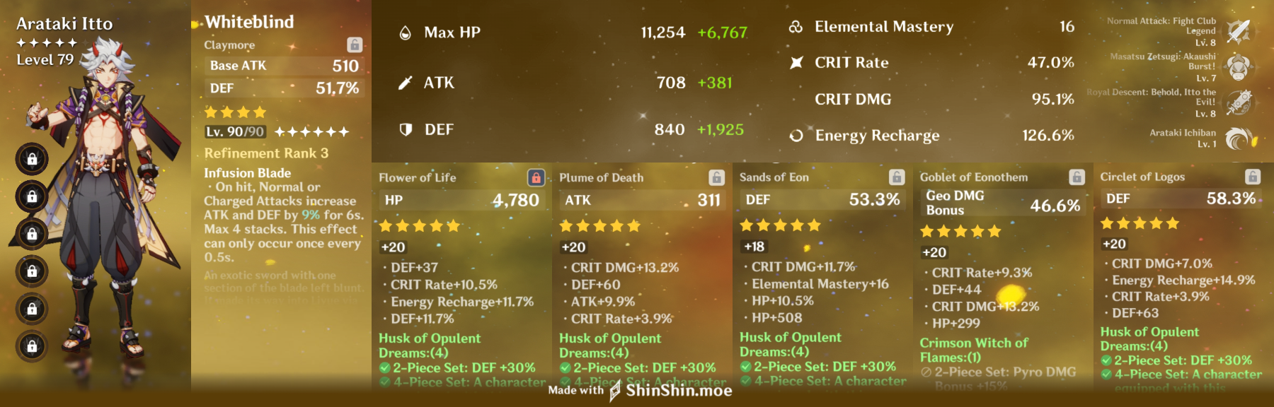 My in-progress Itto build Genshin Impact | HoYoLAB