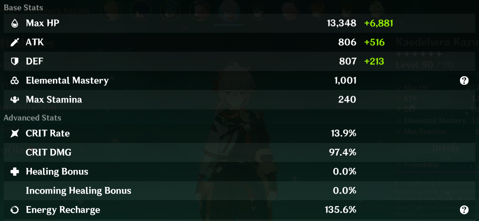 My kazuha build progress... Genshin Impact | HoYoLAB