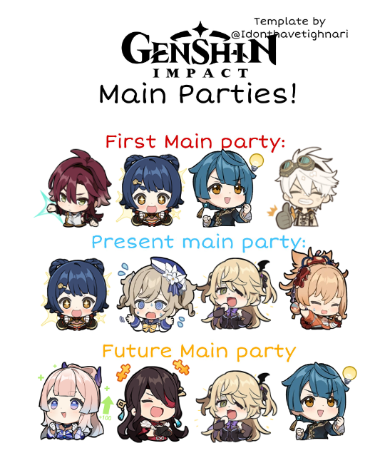 My main parties! Genshin Impact | HoYoLAB