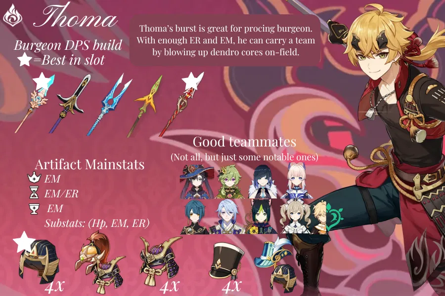 Thoma burgeon DPS build guide Genshin Impact | HoYoLAB