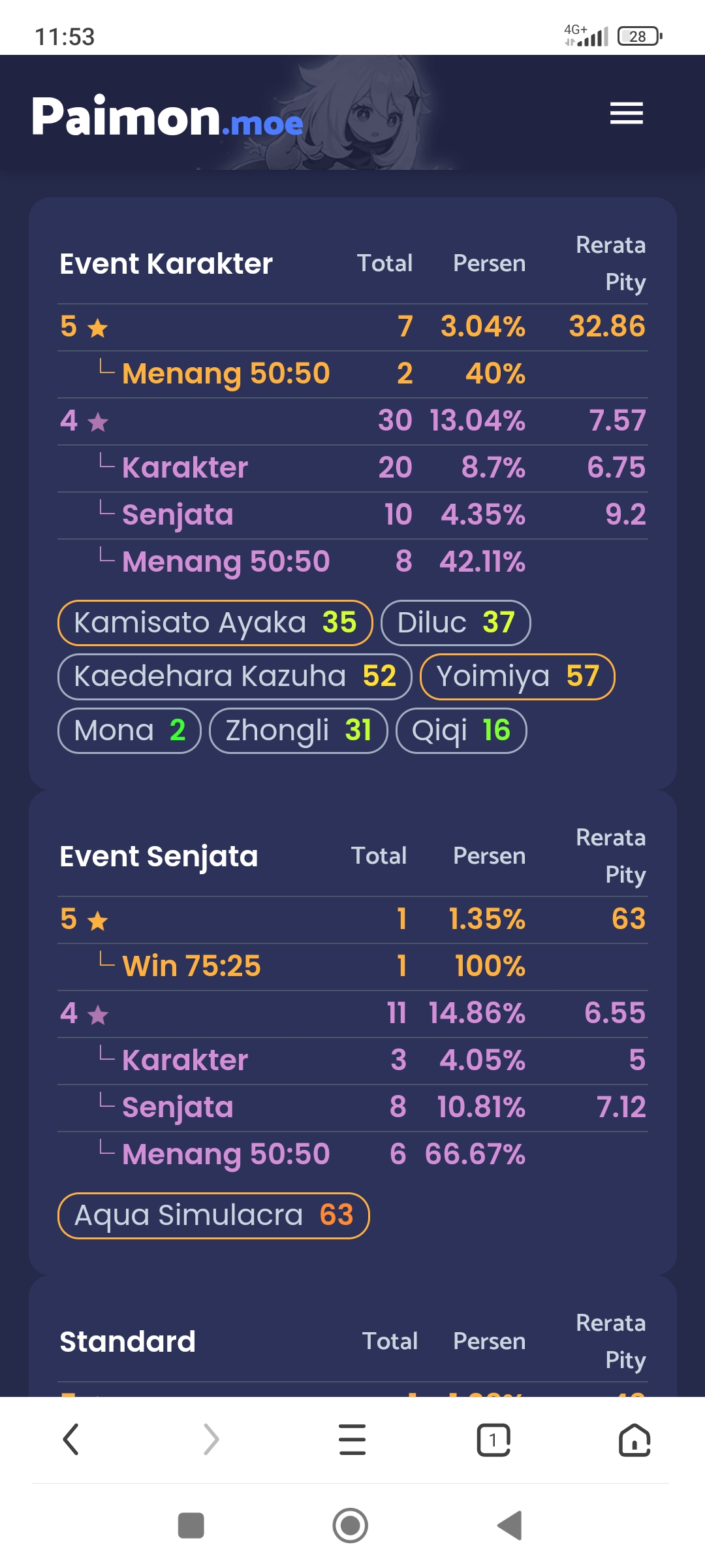 Kalah rate off Genshin Impact | HoYoLAB