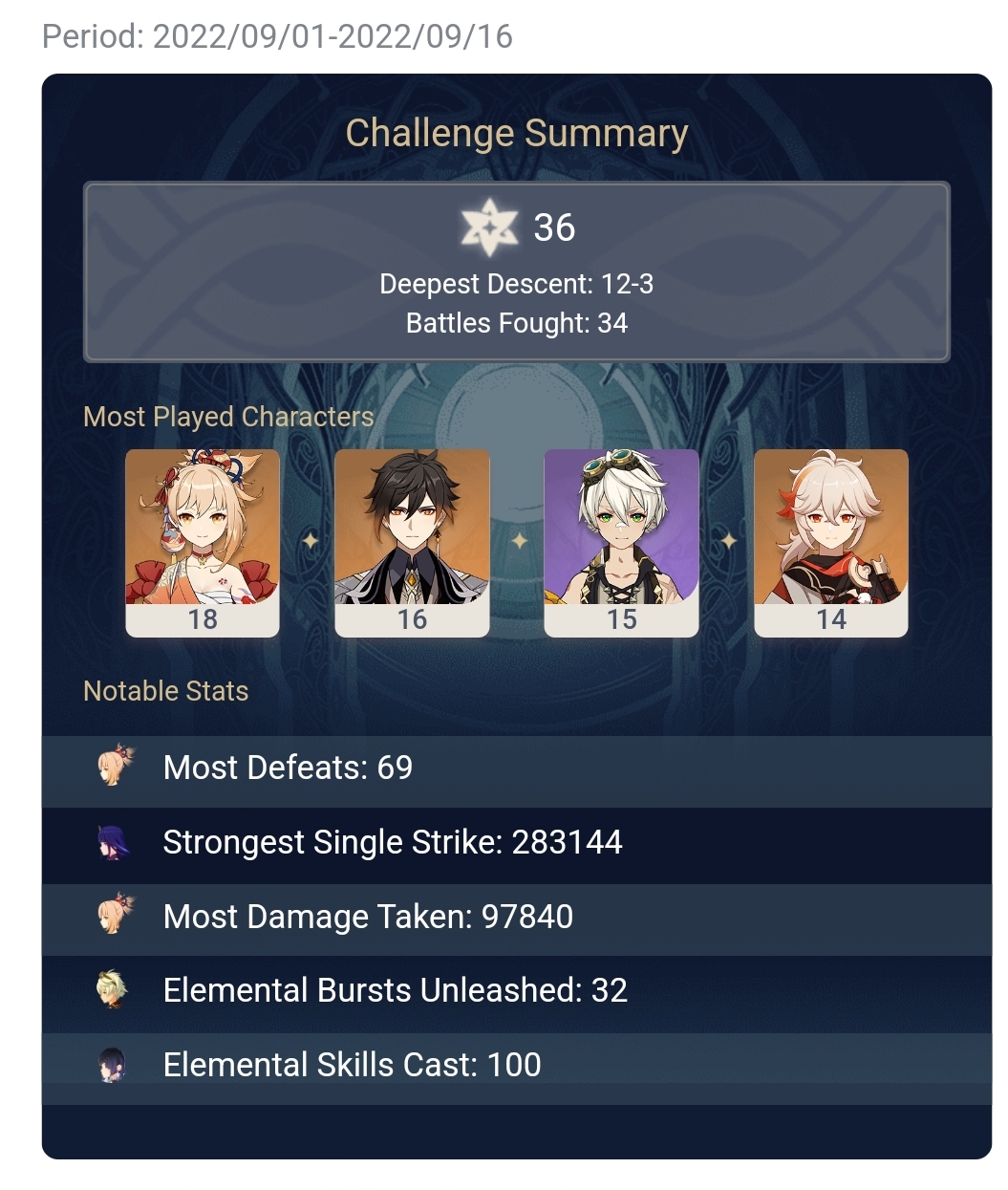 Abyss v3.0 :Random team goo! Genshin Impact | HoYoLAB