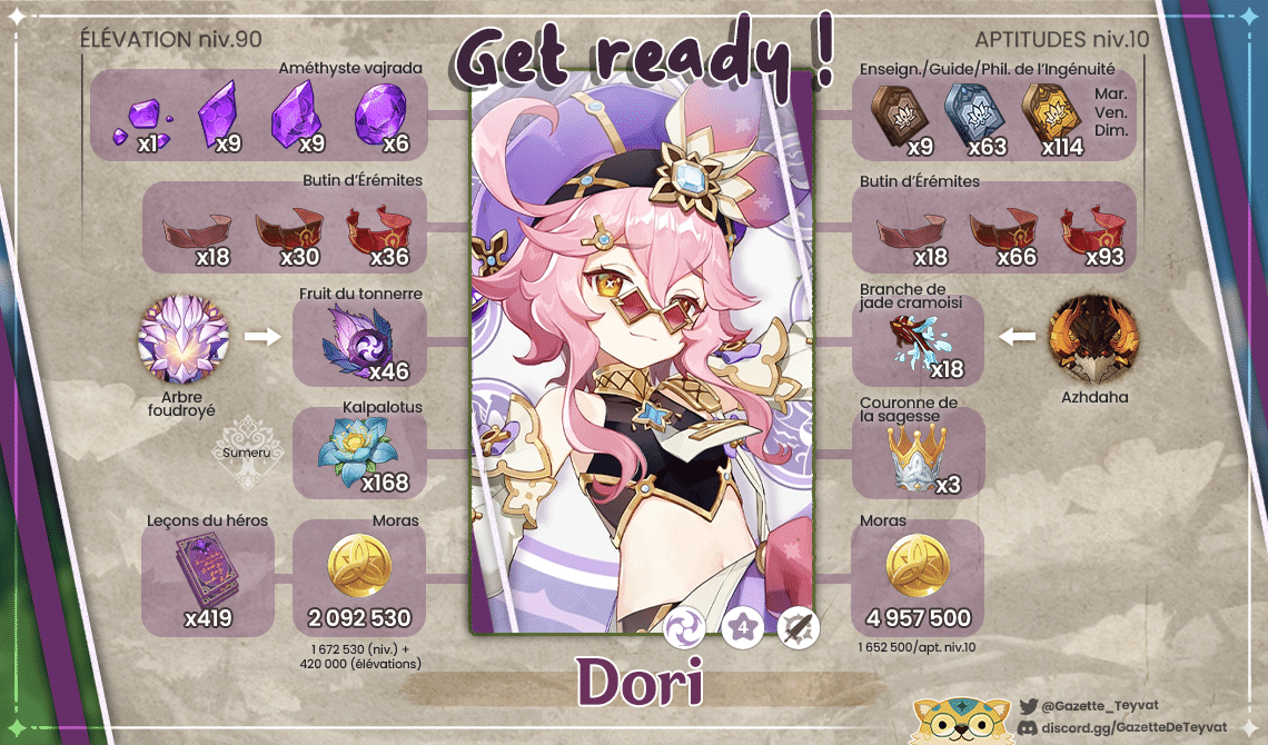 BUILD 3.0 Dori | Guide du personnage | Genshin Impact | HoYoLAB