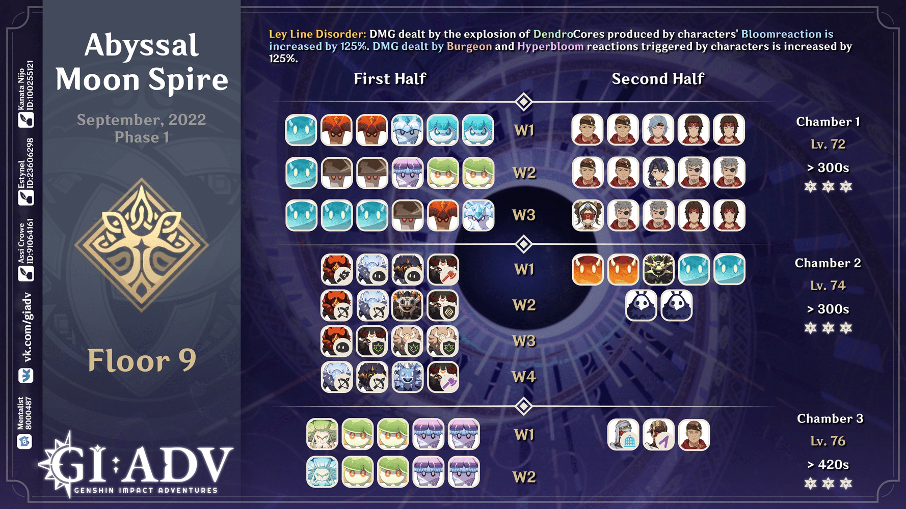 🌀 Spiral Abyss infographic from 01.09.2022 Genshin Impact | HoYoLAB