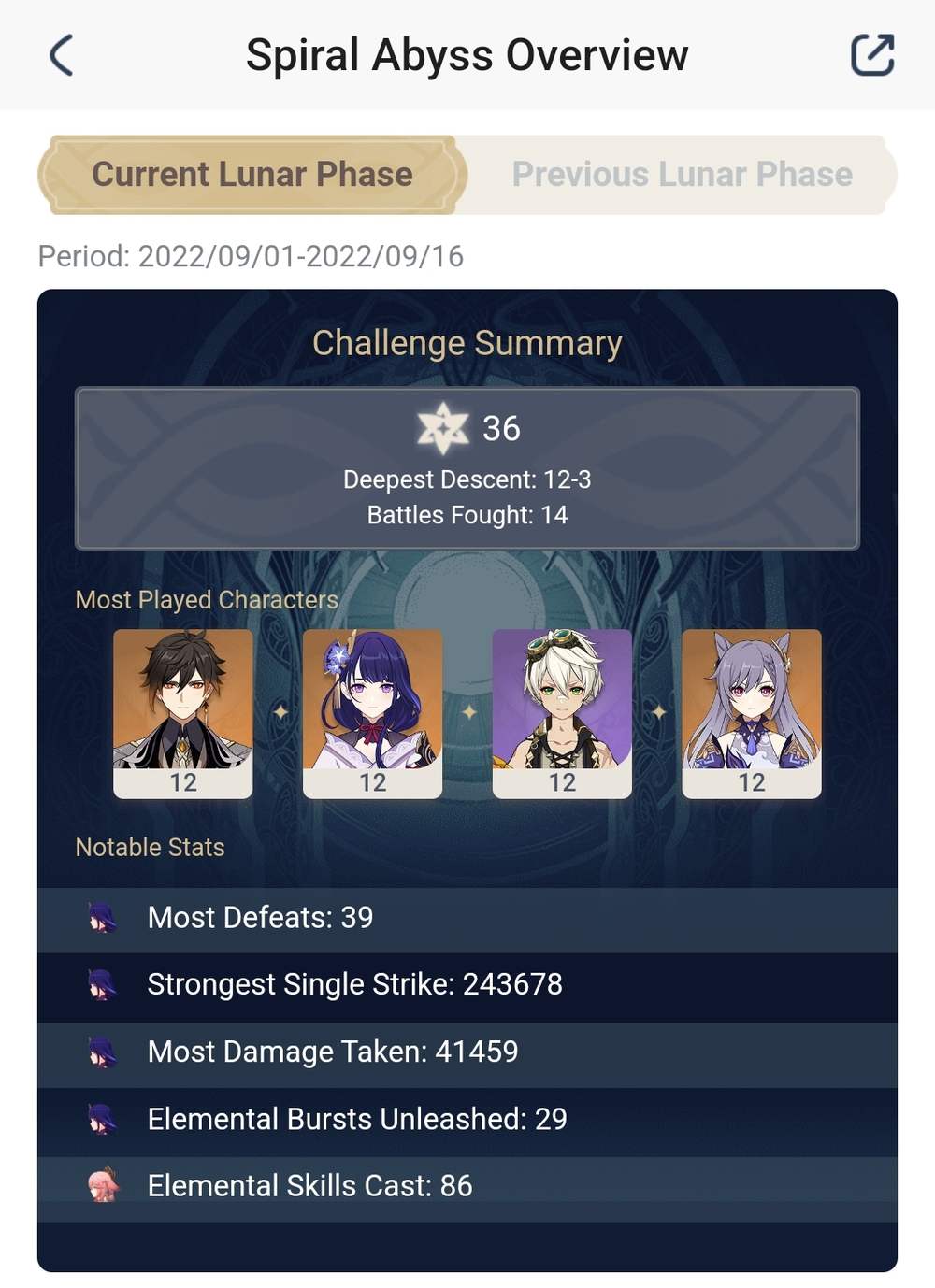 Abyss summary Genshin Impact | HoYoLAB