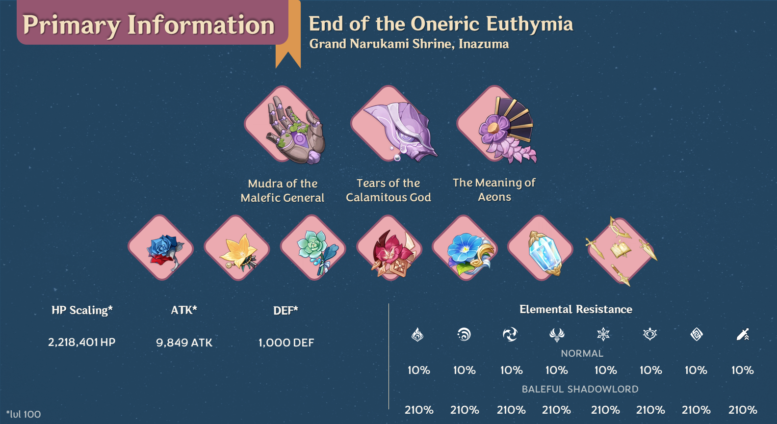 Raiden no Inazuma Tono | Enemy Guide | Genshin Impact | HoYoLAB