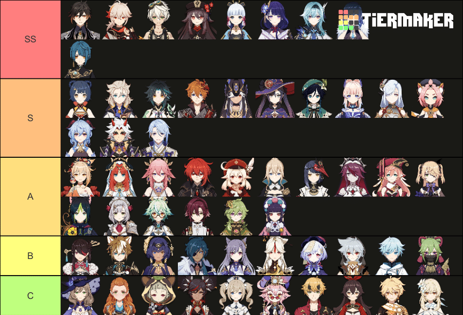 Genshin personal tier list/ Tier list personnelle (gameplay) Genshin ...