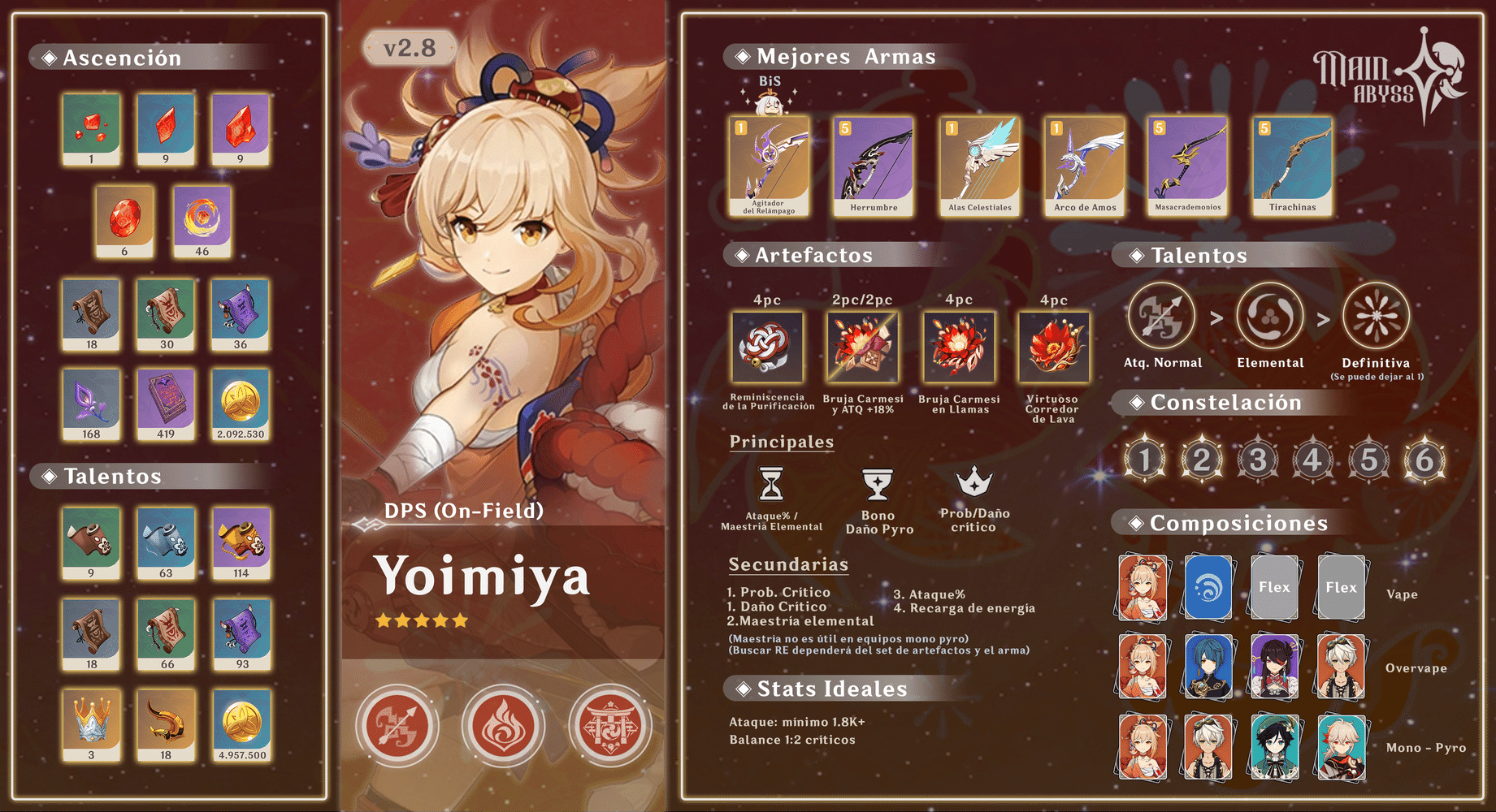 Infografía de Yoimiya | Main Abyss Genshin Impact | HoYoLAB