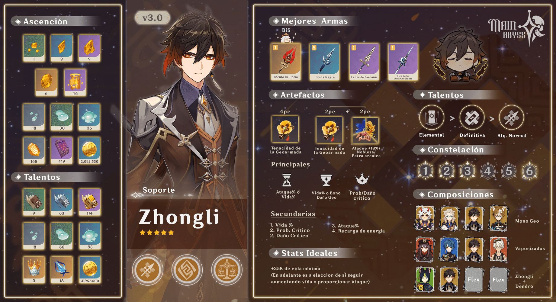 Infografía de Zhongli | Main Abyss Genshin Impact | HoYoLAB