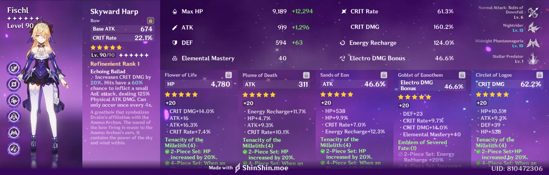 Best (one of) team comp for single target - Yoimiya, Yelan, Fischl ...