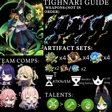 tighnari guide Genshin Impact | HoYoLAB