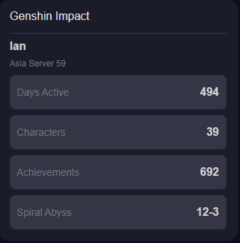 Current achievement count Genshin Impact | HoYoLAB