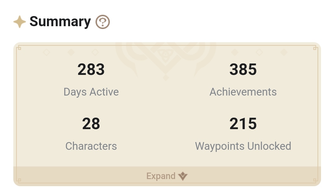 Achievement check ig Genshin Impact | HoYoLAB