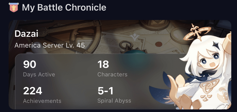 Museum of achievements topic of the day | HoYoLAB