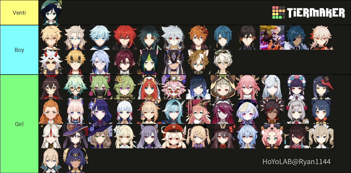 The MOST accurate tier list Genshin Impact | HoYoLAB