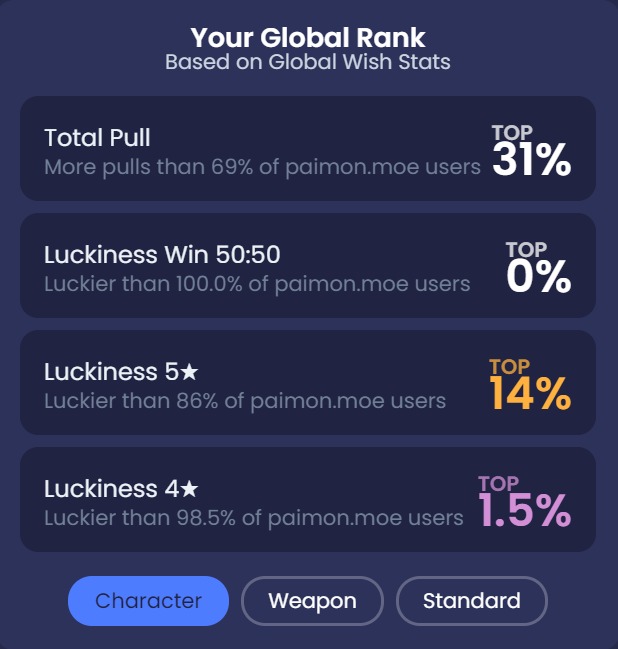 Being the top 0% of 50:50 luckiness~ Genshin Impact | HoYoLAB