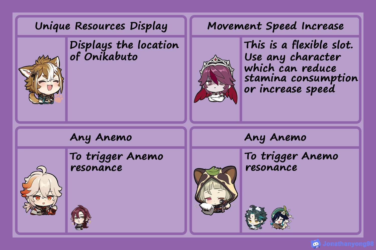 Onikabuto Farming Guide Genshin Impact | HoYoLAB