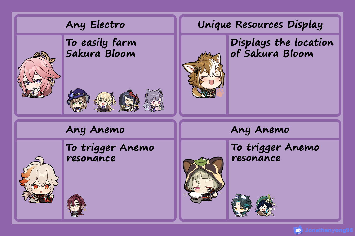 Sakura Bloom Farming Guide Genshin Impact | HoYoLAB