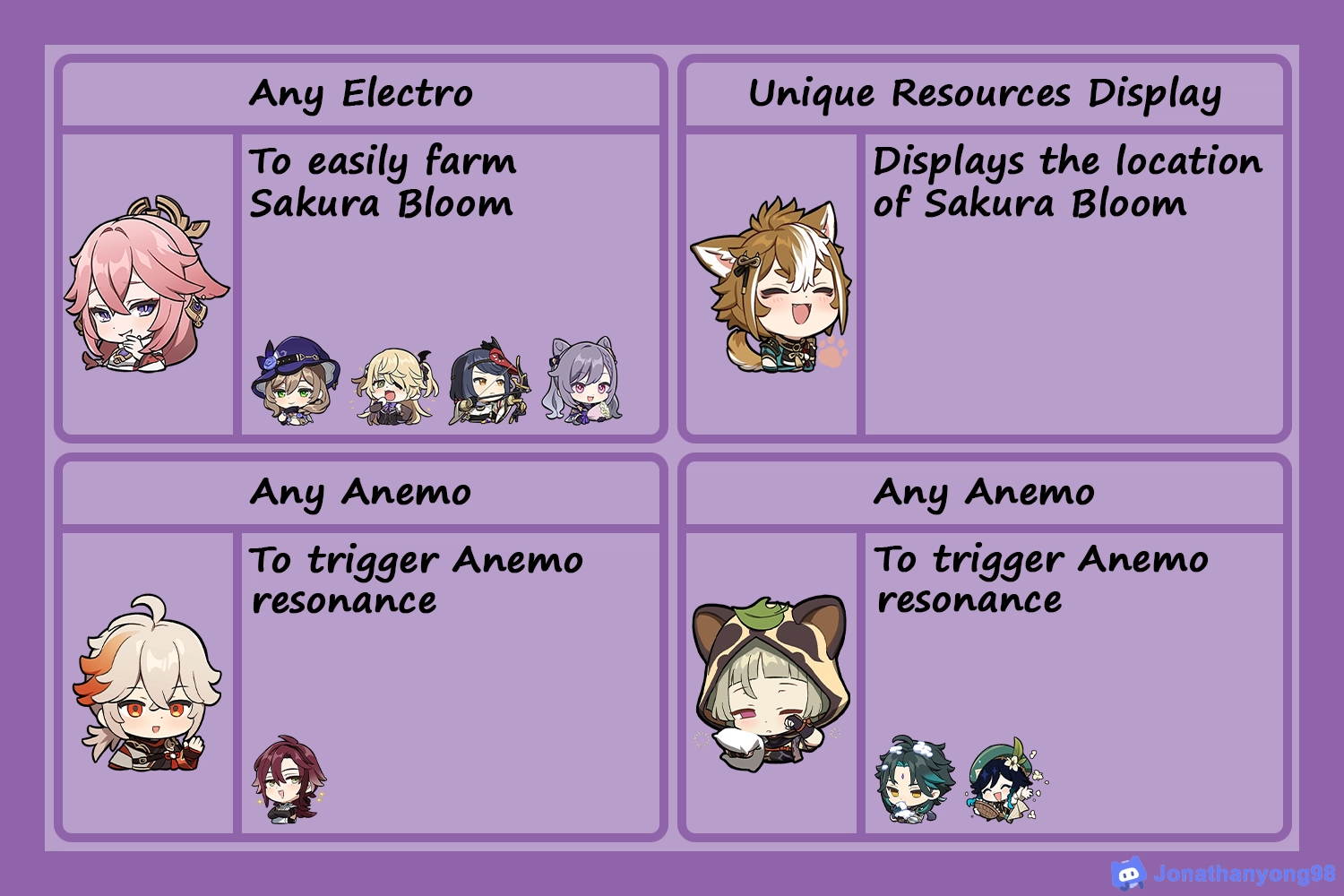 Kamisato Ayato Build Guide Genshin Impact | HoYoLAB