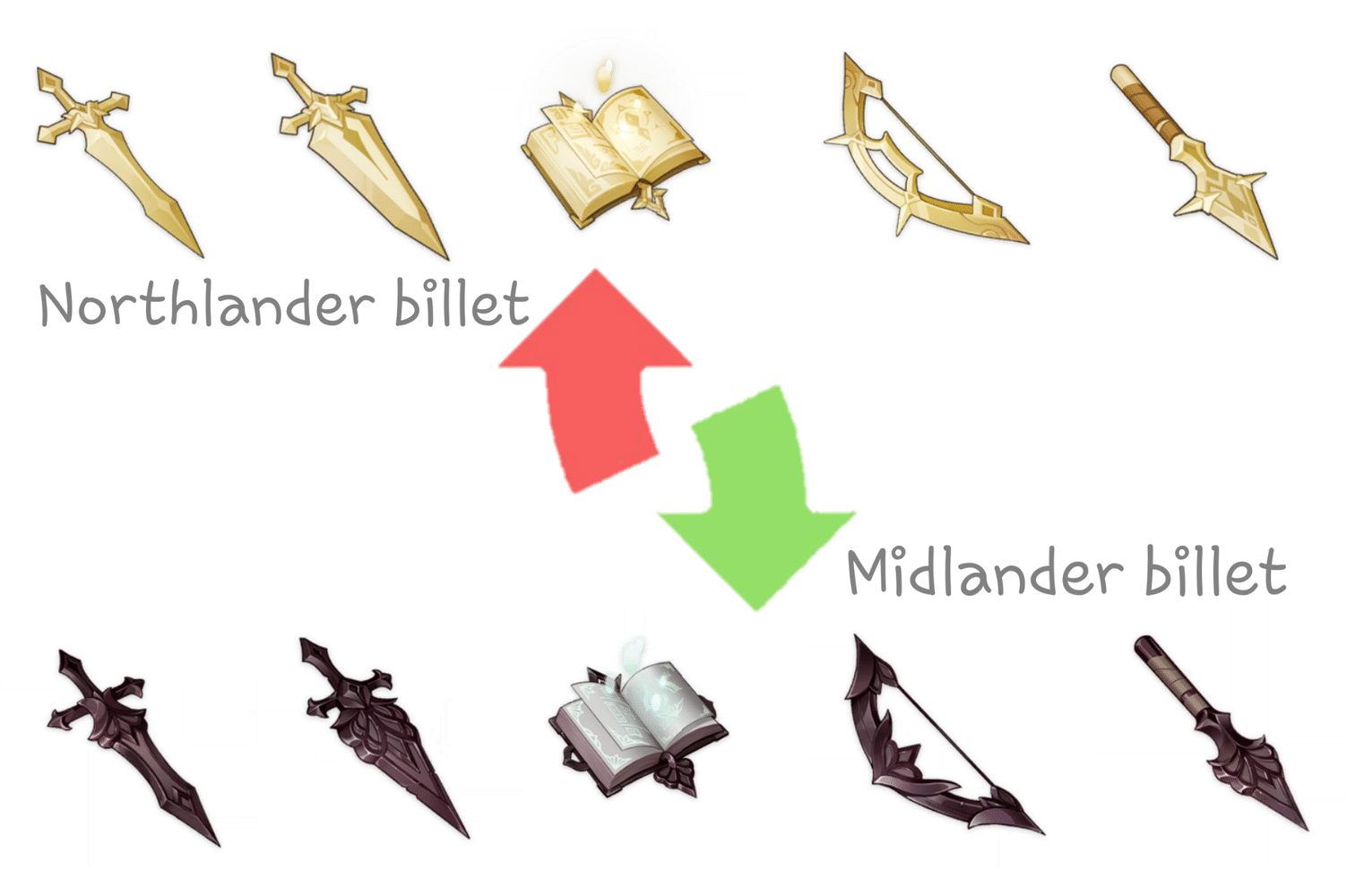 แลกเปลี่ยน Midlander billet Genshin Impact | HoYoLAB