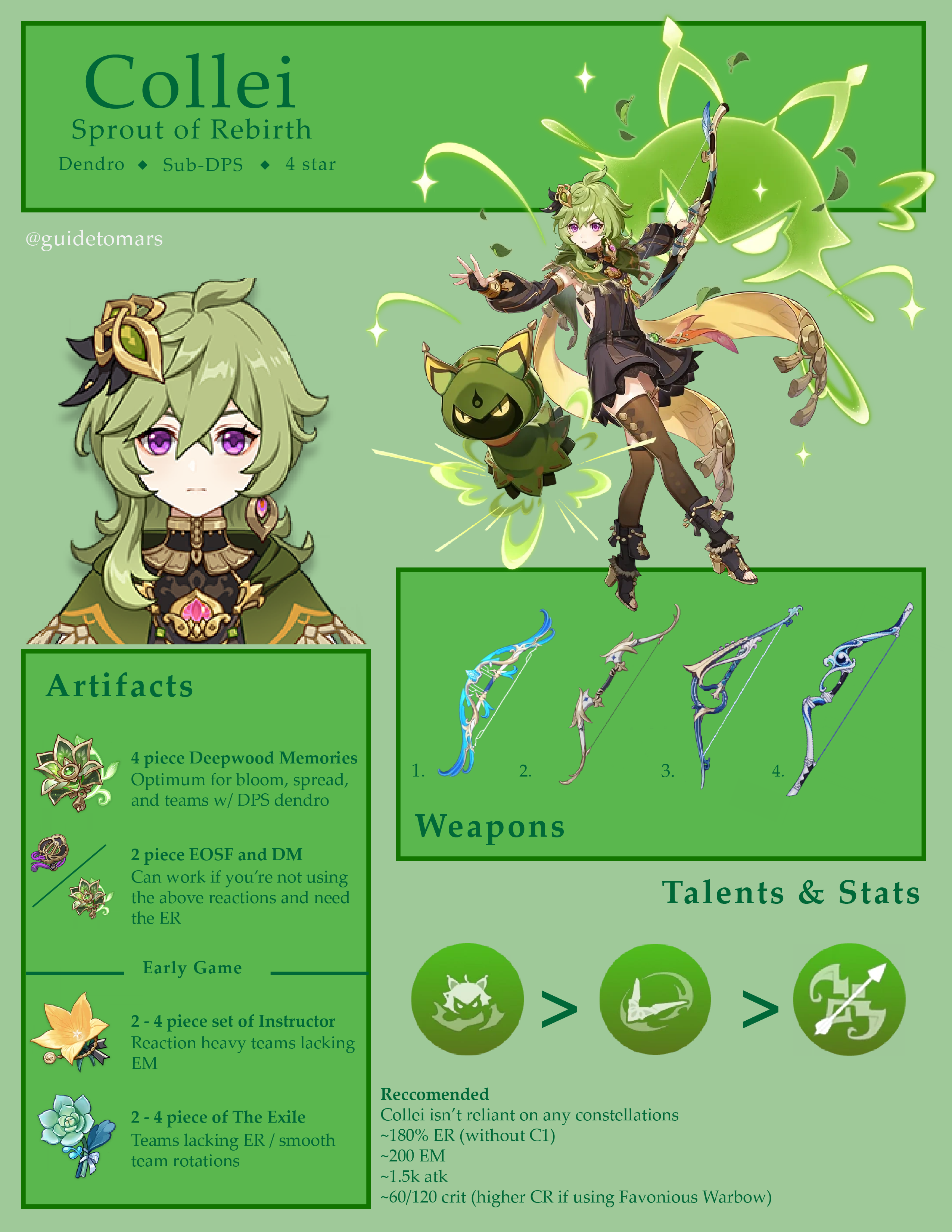 Collei Guide ! Genshin Impact | HoYoLAB