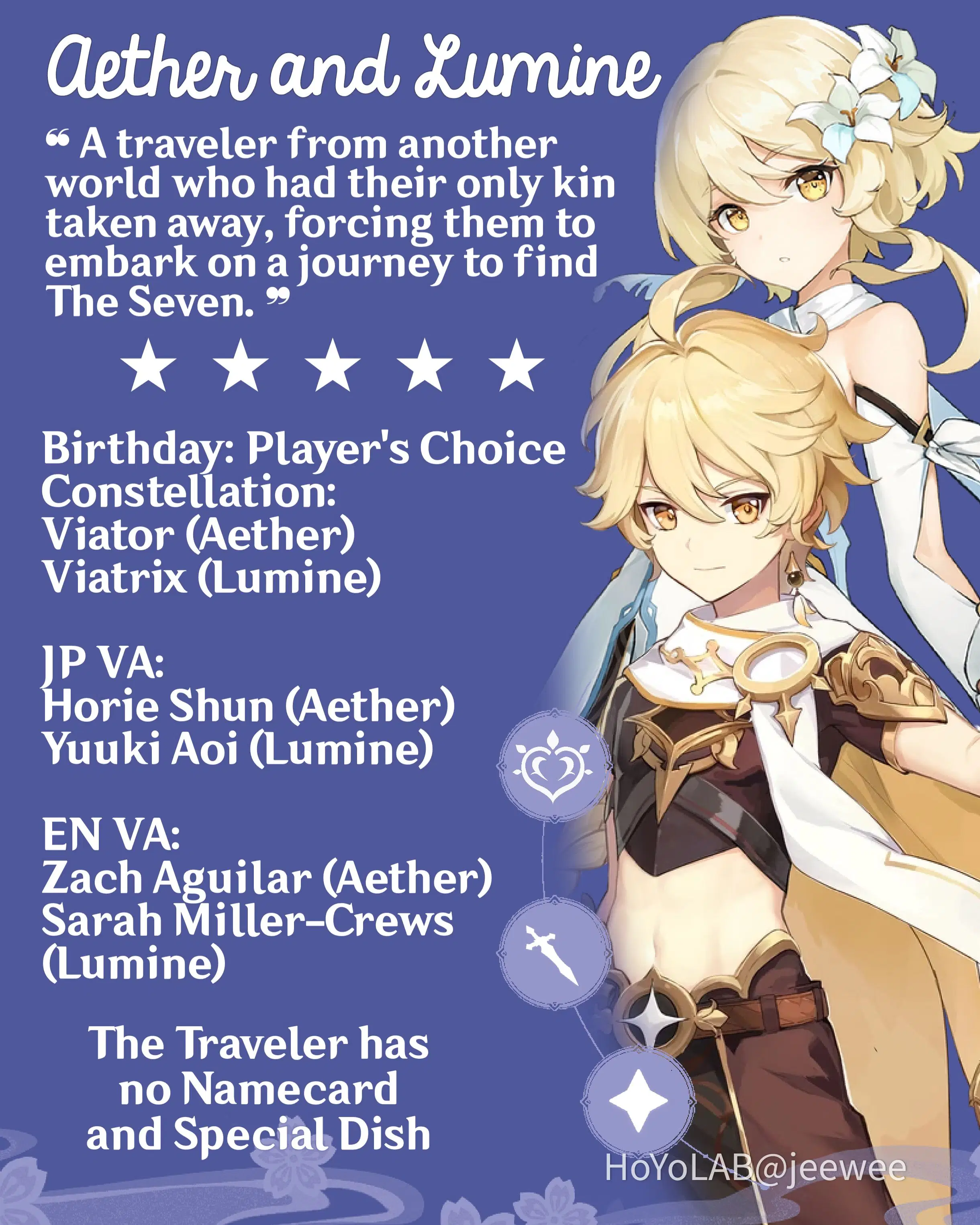 [3.0. Guide] Dendro Traveler Build 🌱 (Dendro Enabler & Sub DPS) Genshin ...