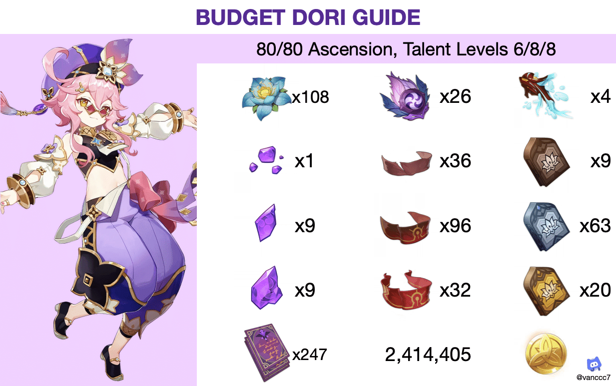 [Version 3.0] Ascension Materials Infographics (Second Half) Genshin Impact | HoYoLAB