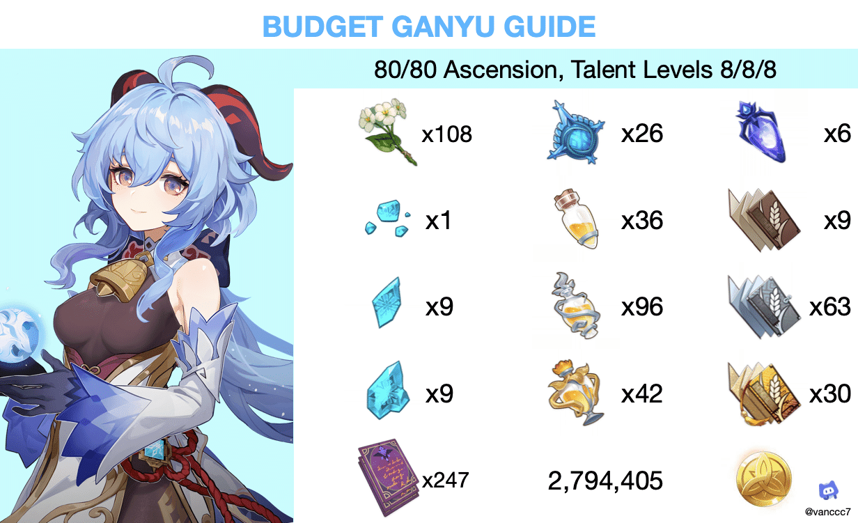 [Version 3.0] Ascension Materials Infographics (Second Half) Genshin ...