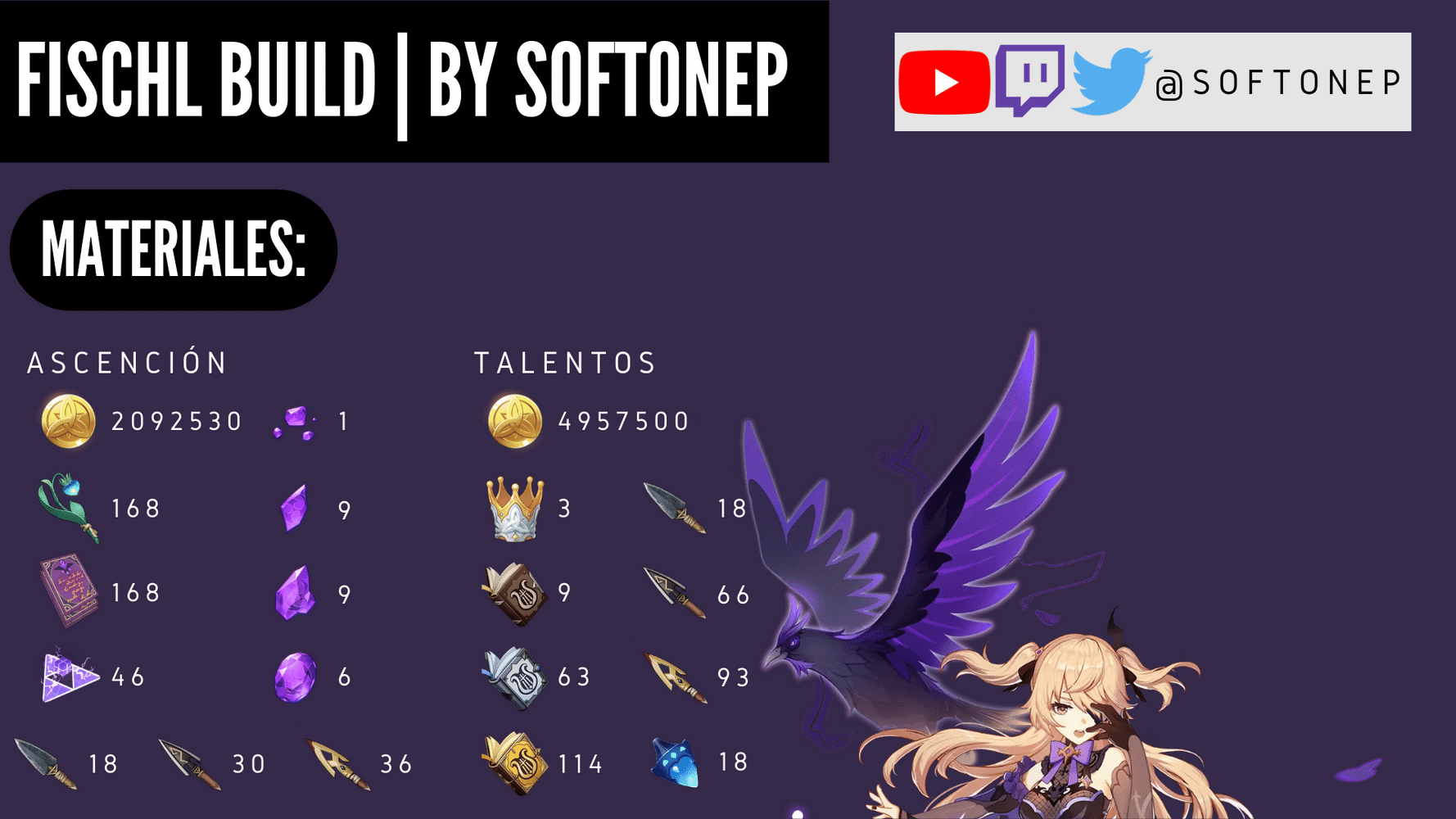 FISCHL BUILD | BY SOFTONEP Genshin Impact | HoYoLAB