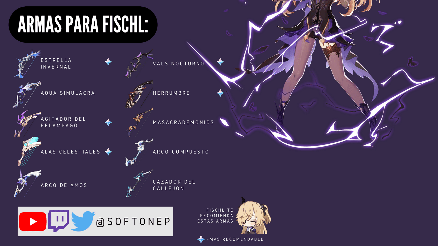 FISCHL BUILD | BY SOFTONEP Genshin Impact | HoYoLAB