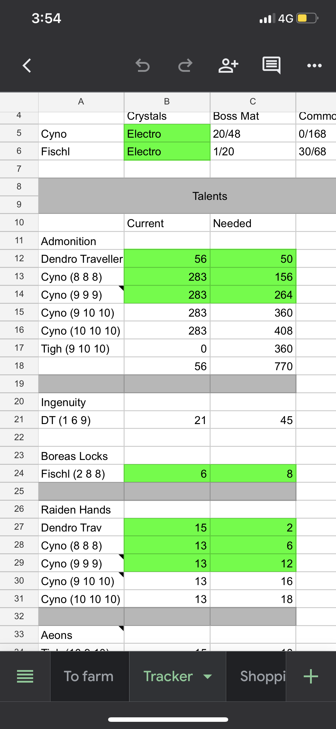 The things I do for prefarming Genshin Impact | HoYoLAB
