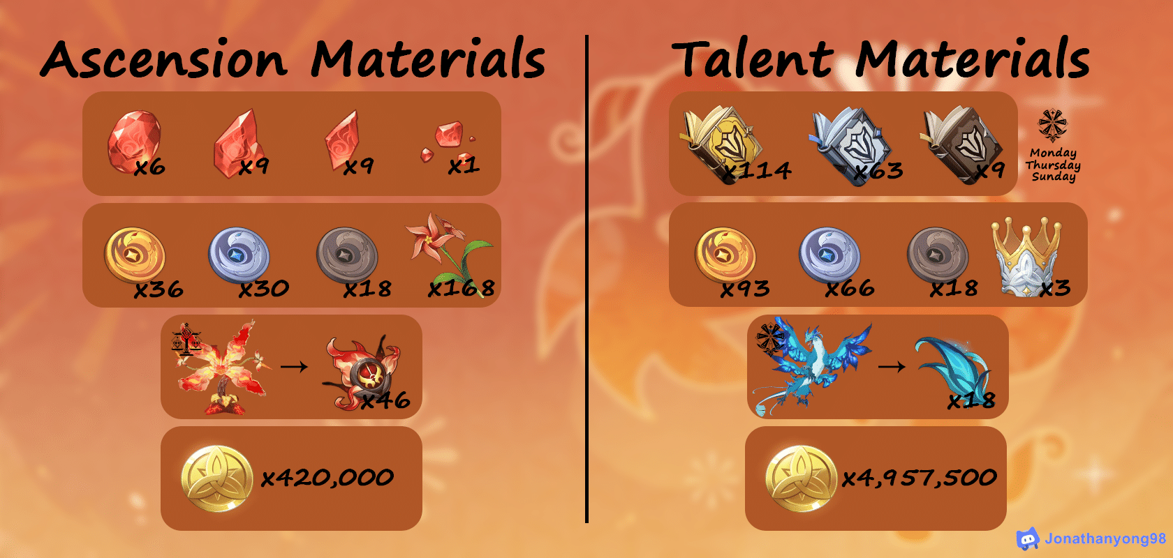 Bennett Build Guide [2] Genshin Impact | HoYoLAB