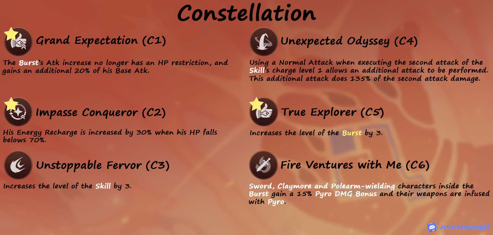 Bennett Build Guide [2] Genshin Impact | HoYoLAB