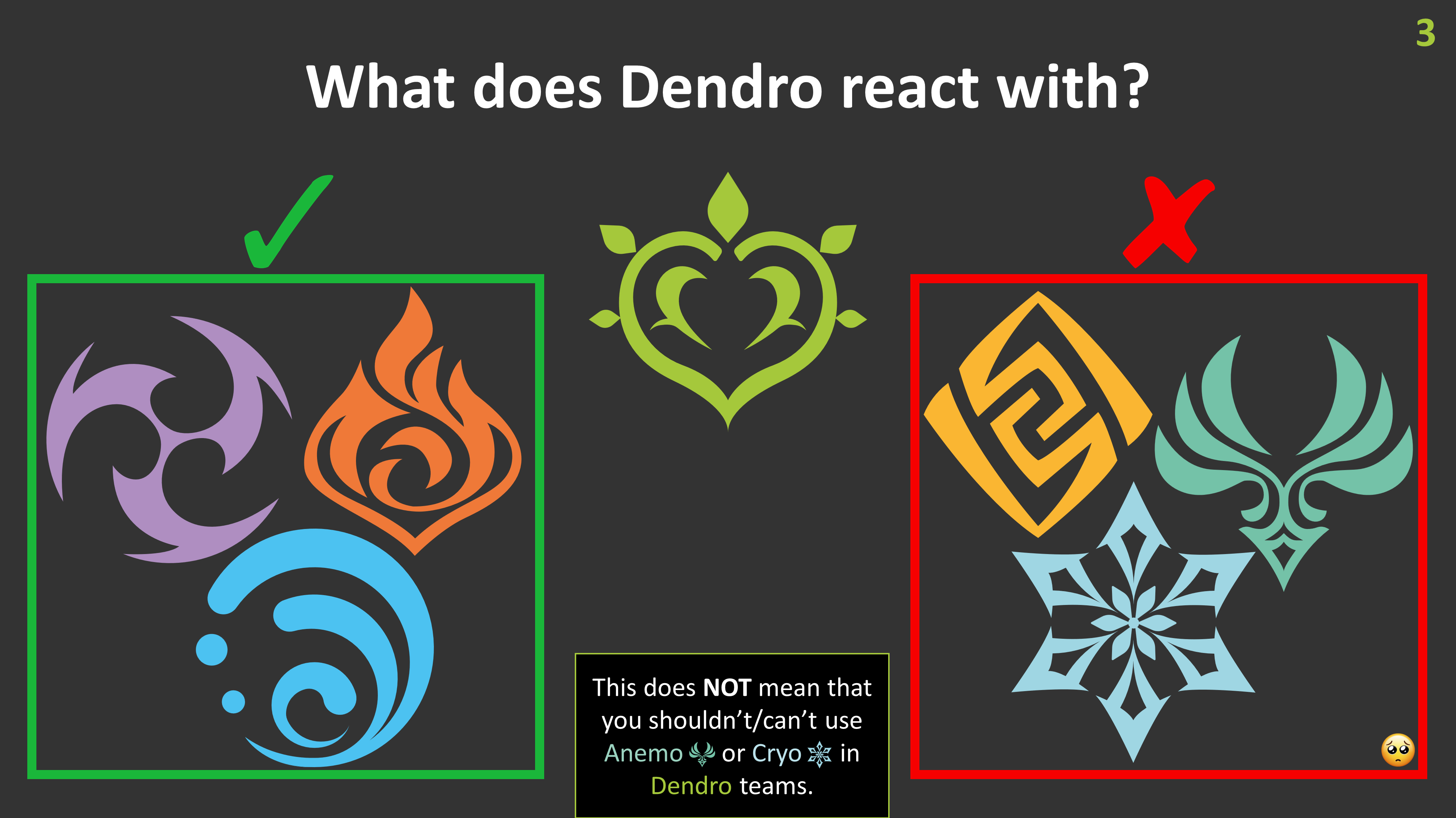 Dendro Reactions Explained | Genshin Impact | HoYoLAB