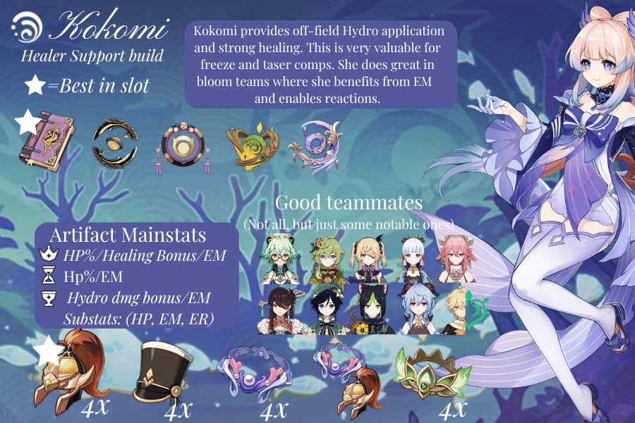 3.0 Kokomi support build guide Genshin Impact | HoYoLAB
