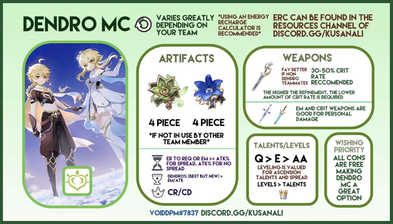 traveler dendro build Genshin Impact | HoYoLAB