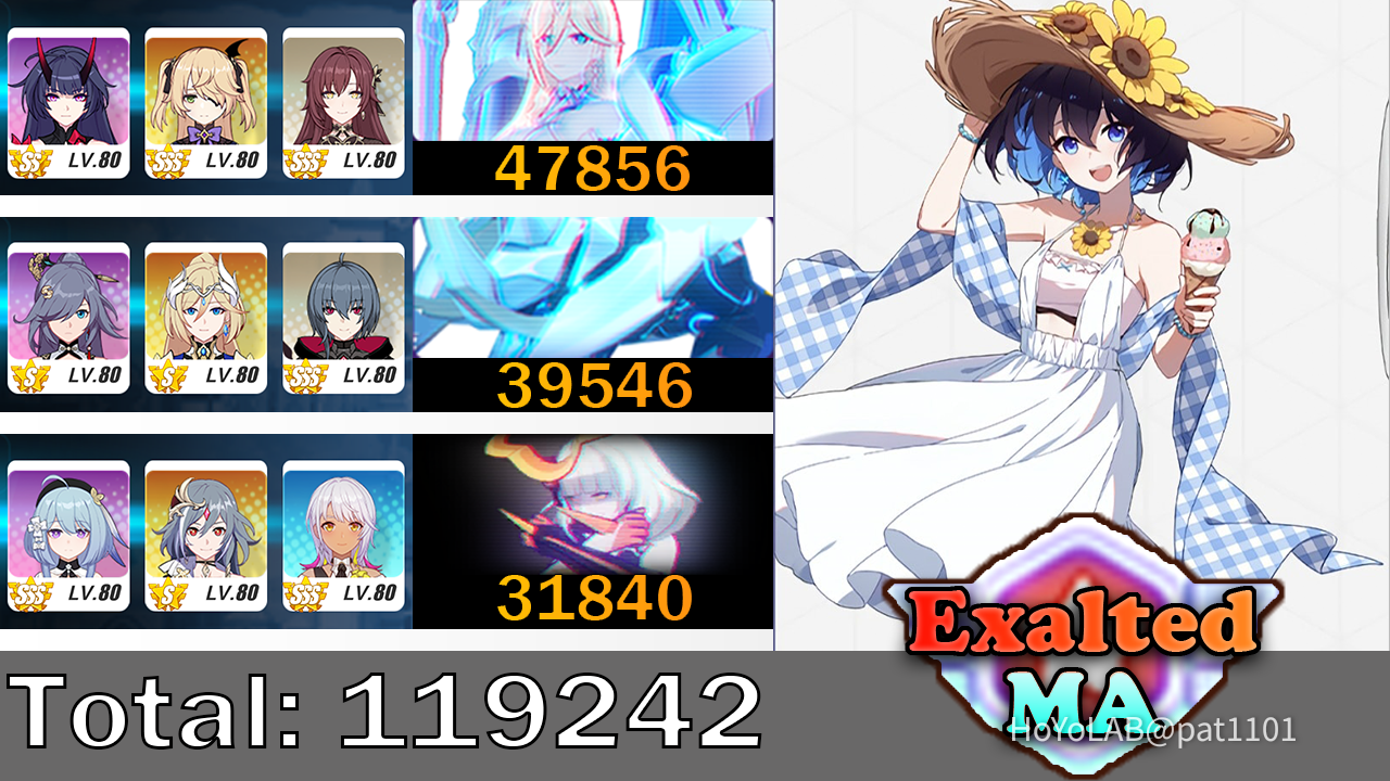 Exalted Memorial Arena | SSS BKE, SSS Parvati, Doom Honkai Impact 3rd | HoYoLAB