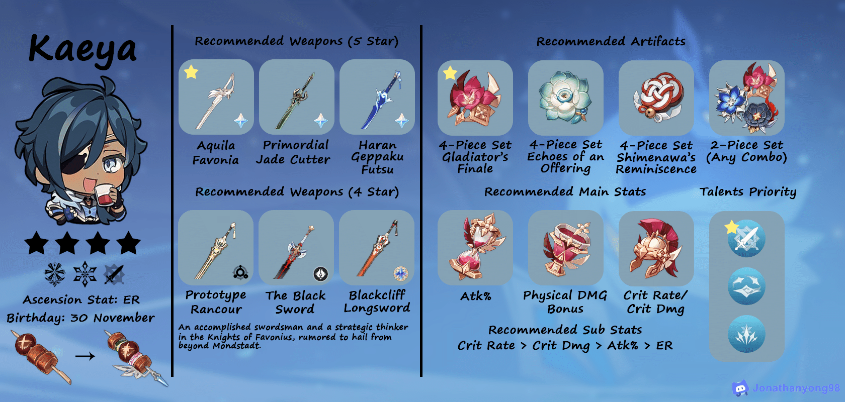 Kaeya Ultimate Guide Genshin Impact | HoYoLAB