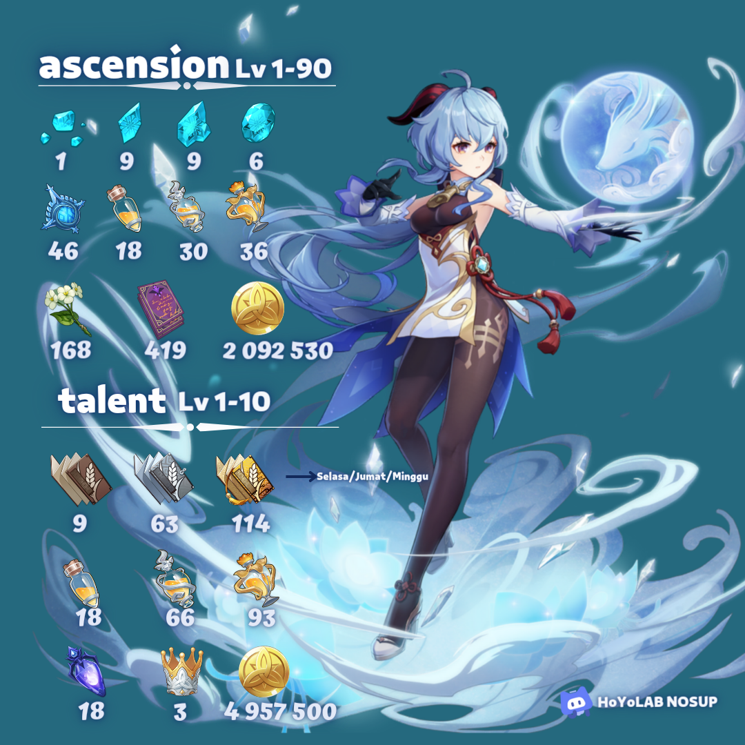 [Versi 3.0] Material Ascension dan Talenta Karakter (banner fase 2 ...