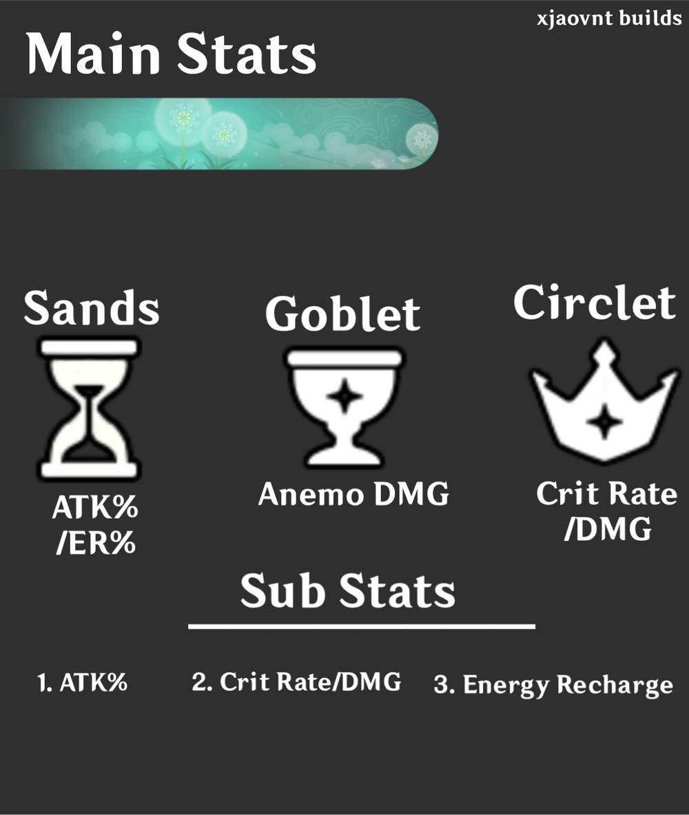 Jean Sub-DPS Build Genshin Impact | HoYoLAB