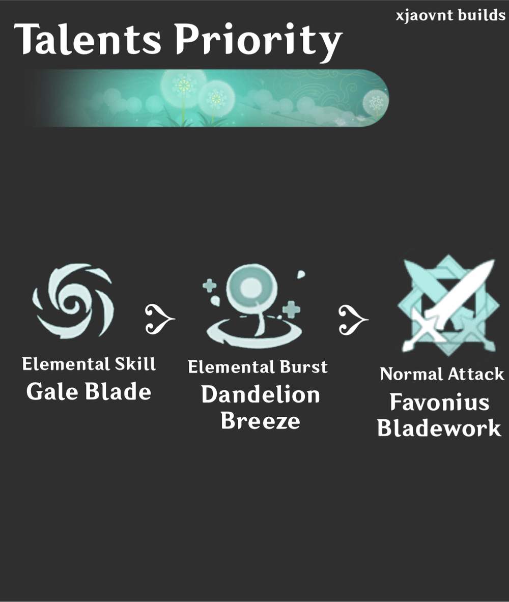 Jean Sub-DPS Build Genshin Impact | HoYoLAB