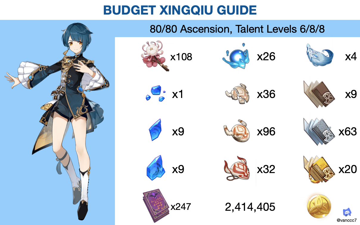 [Version 3.0] Ascension Materials Infographics (Second Half) Genshin ...