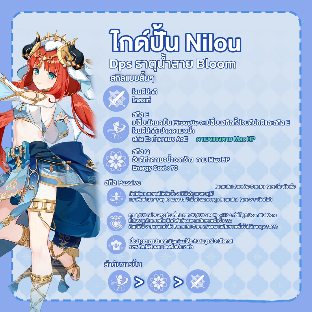 Nilou Guide Genshin Impact | HoYoLAB