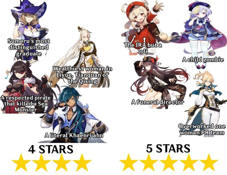 Genshin characters:^ Genshin Impact | HoYoLAB