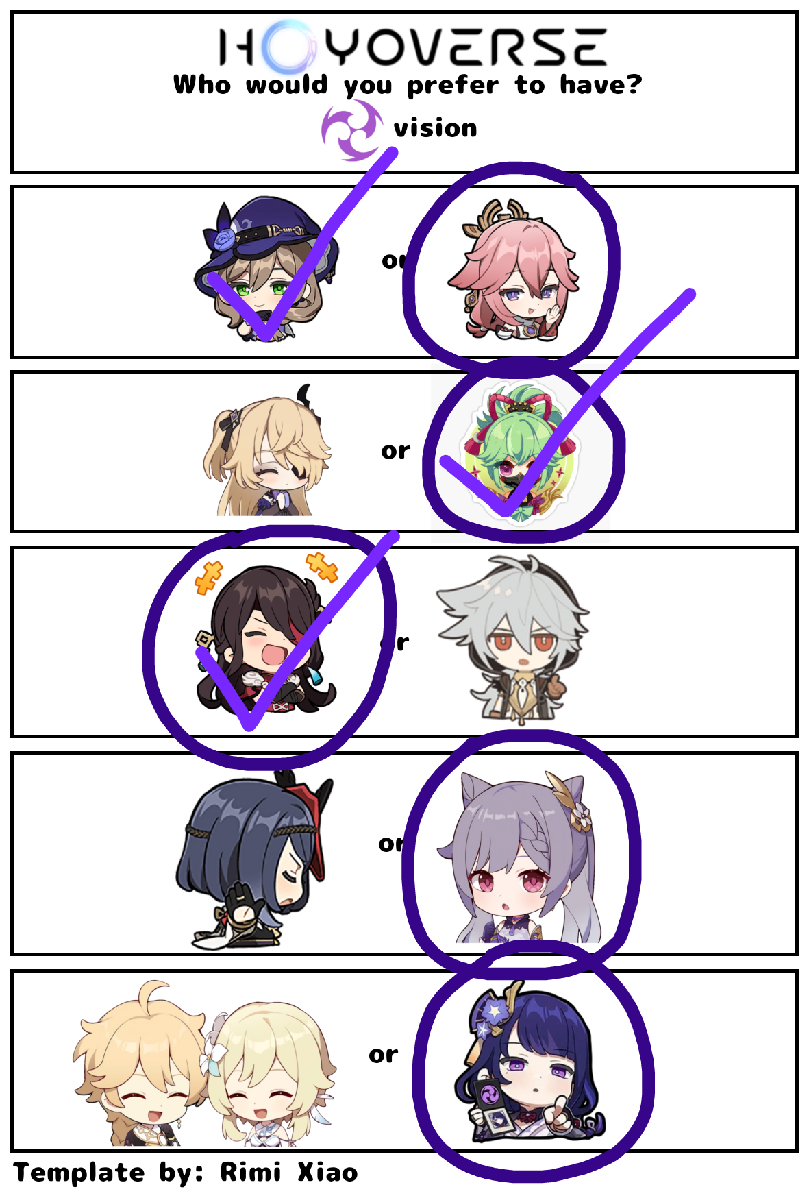 Choose Your Electro Character Genshin Impact | HoYoLAB